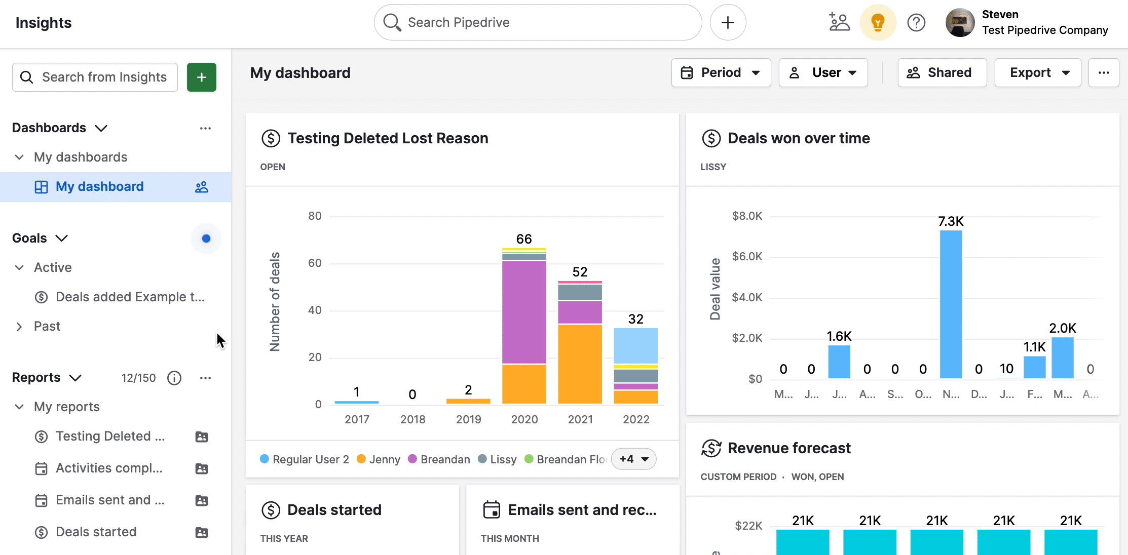 Campaigns Insights - Knowledge Base | Pipedrive